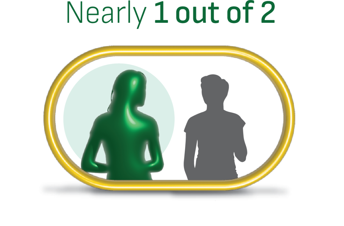 Understanding ESR1 Mutations and Treatment Options | ORSERDU® (elacestrant)
