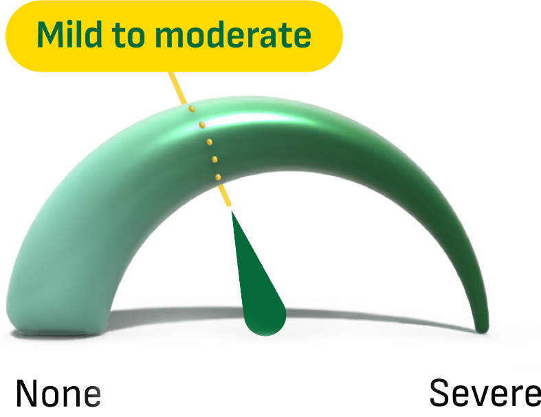 ORSERDU Safety and Side Effects | ORSERDU® (elacestrant)